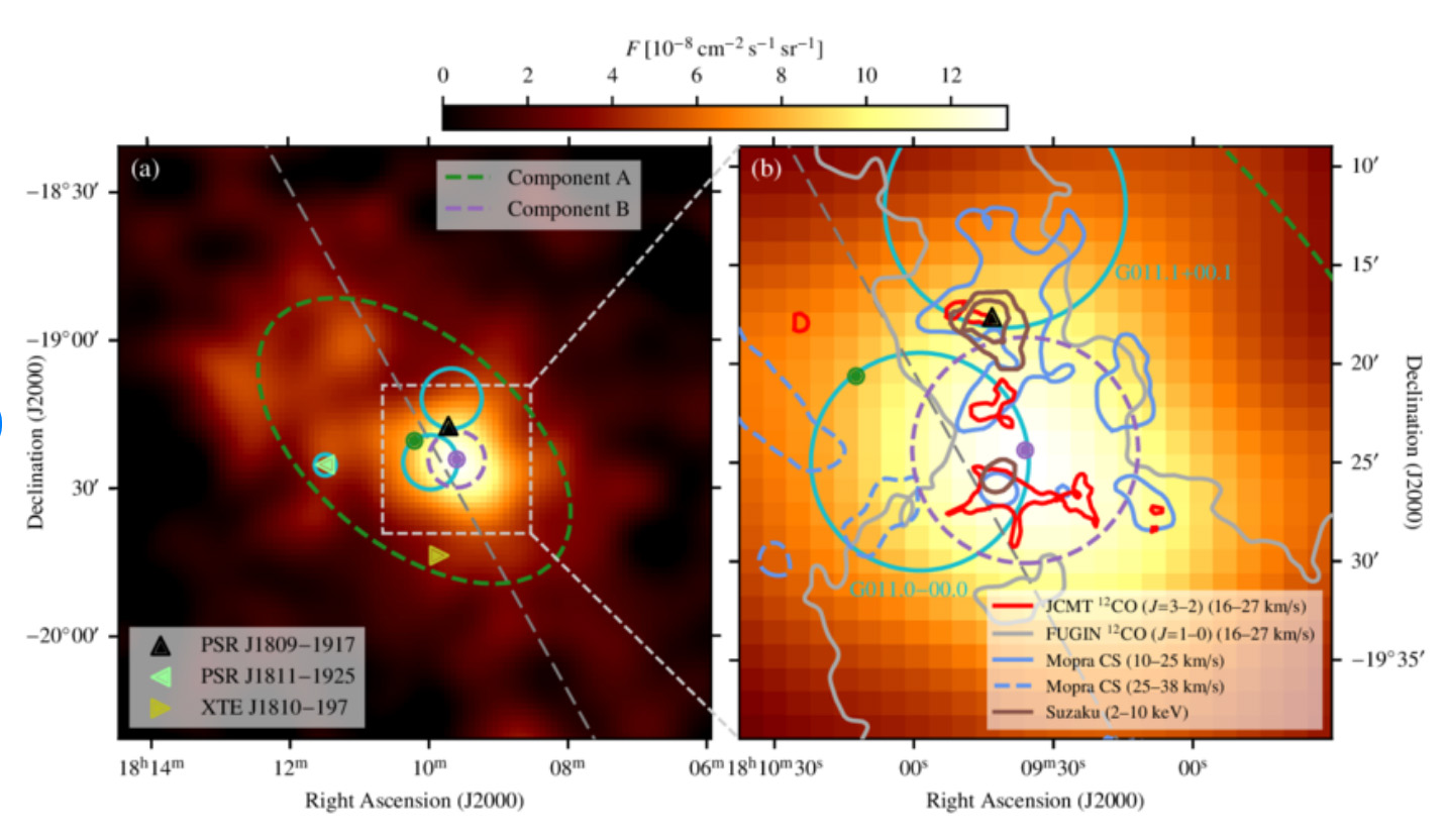 HESS and Cherenkov Radiation: Unveiling Cosmic Mysteries