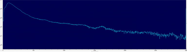 When Beauty Was Radioactive: The Tho-Radia Makeup Story